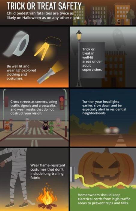 Halloween Safety Tips, Fire Safety, and Ways to Prevent the Spread of ...