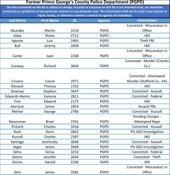 Baltimore City and Prince George's County State’s Attorneys Offices ...